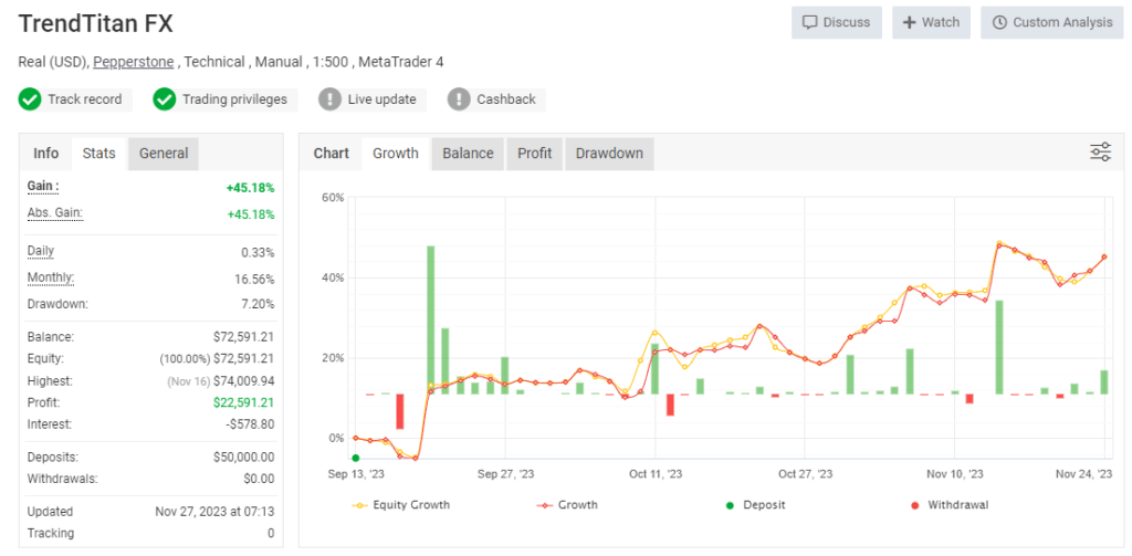 TrendTitan FX | Get High Accuracy Forex Signals